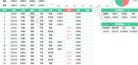 收支统计表excel模板 免费excel表格模板下载 千库网