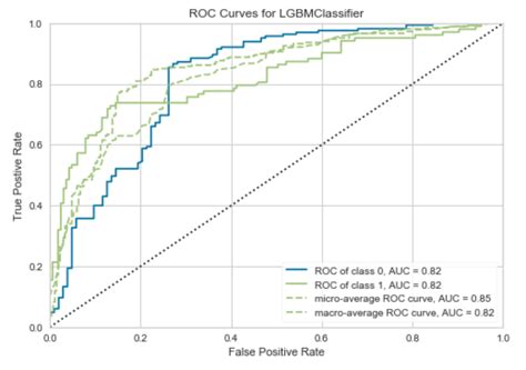 Classification With Pycaret A Better Machine Learning Library Towards Data Science