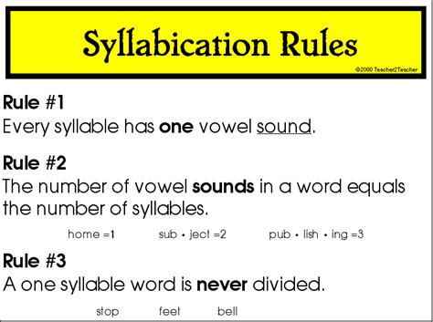 Syllabication Rules Syllable Word Study Phonics Words