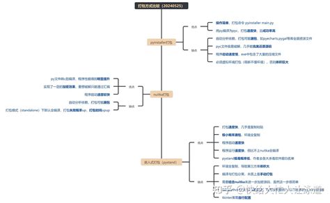 python嵌入式打包打包新姿势打包速度比pyinstaller还快哦 知乎