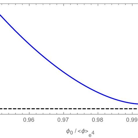 Geometrical Description Of A Planar Eulerbernoulli Beam Download Scientific Diagram