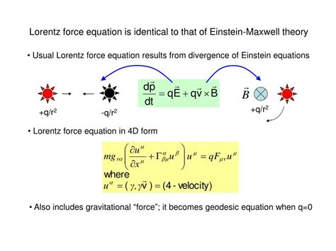 Ppt Comparison Of Einstein Maxwell Theory To An Alternative Theory