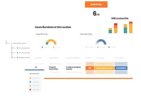 Risk Management Technology Fcs Security Guard Services