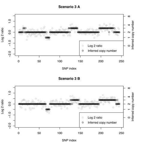 Simulated Data With Bayesian Model Cn Inference Snr 24 Without Download Scientific Diagram