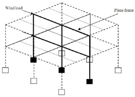 Layout Of A 2 Bays And 2 Storeys Braced Plane Frame Download Scientific Diagram