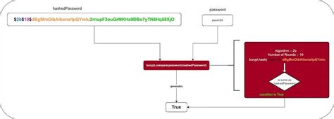 Kishan Jai Soorya N On Linkedin Cryptography Ctf Cybersecurity Shahashing Rmkcet