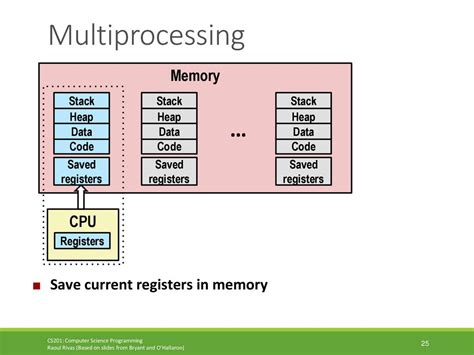 Cs201 Lecture 17 Exceptions Ppt Download