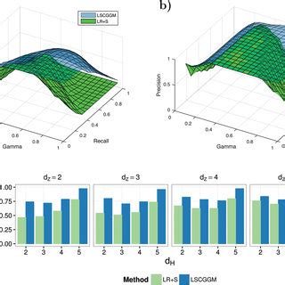 Figure Sensitivity To The Tuning Parameter Here An Alternative Download Scientific