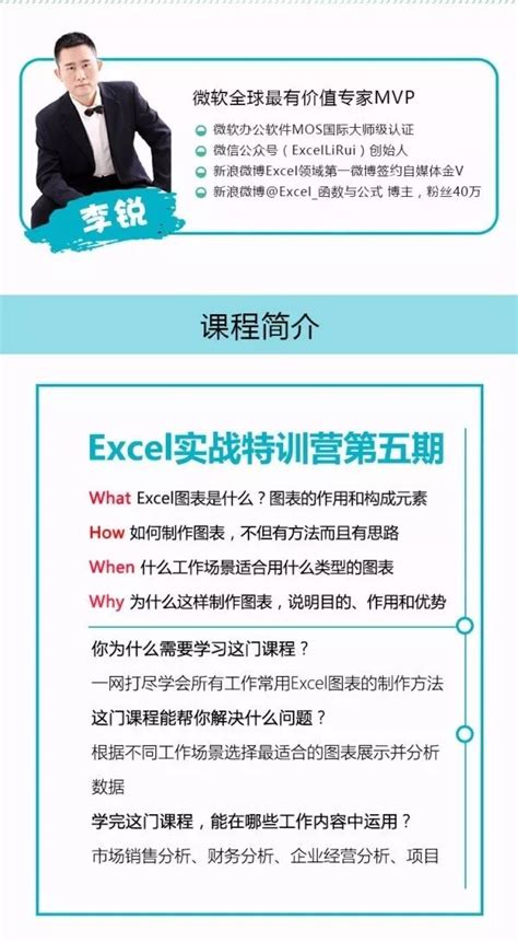 Excel图表极速入门，掌握39种excel图表必备技术 搜狐大视野 搜狐新闻