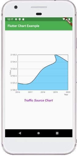 How To Use Flutter Time Series Charts With Firebase Dev Community