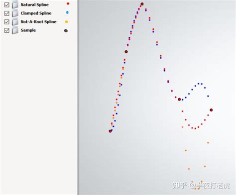 Cube Spline 三次样条插值 知乎