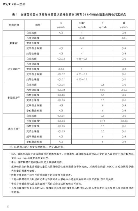 侵袭性真菌病临床实验室诊断操作指南 小桔灯网 Iivd Net