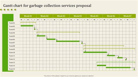 Gantt Chart For Garbage Collection Services Proposal Ppt Diagram Graph Charts Ppt Sample