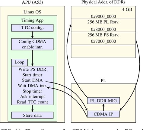 Figure 23 From Design And Analysis Of Digital Communication Within An Soc Based Control System