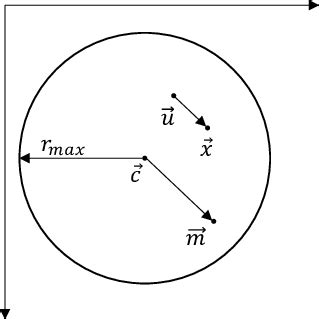 Illustration Of The Warping Process As Point C Moves To A New Position Download Scientific