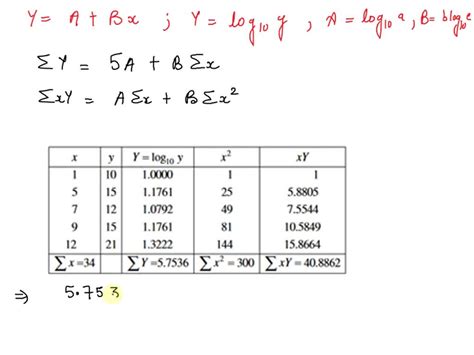 Find The Curve Of Best Fit Of The Type Y Aebx To The Following Data