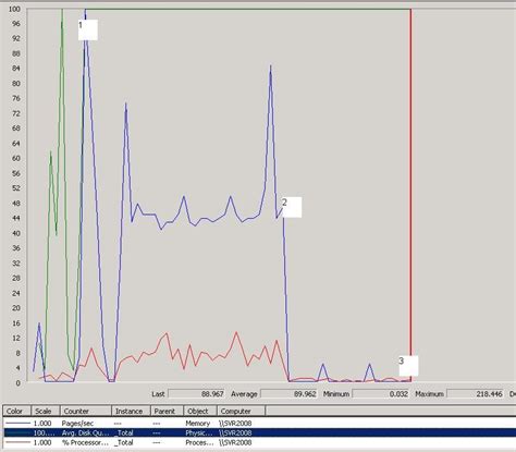 Firewall Shrinking Tcp Window Size To 0 Server Fault
