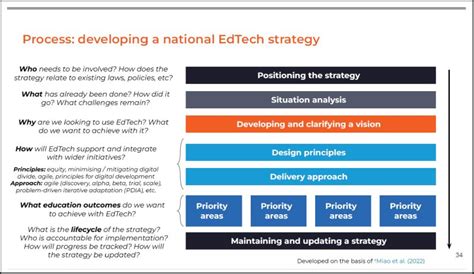 Sangay Thinley On Linkedin Excited To Share This Resource That I Had