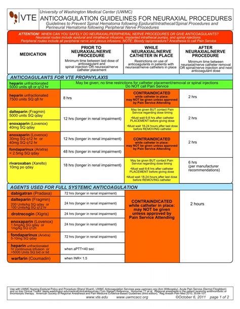 Anticoagulation Guidelines For Neuraxial Procedures