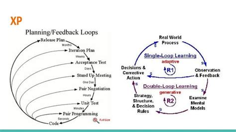 Leanagiledevops 2016 Part 1 Ppt