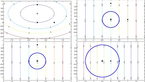 Figure 1 From Self Correcting Geometry In Model Based Algorithms For Derivative Free