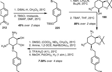 Scheme 71 Synthesis Of Reference Compounds Download Scientific Diagram