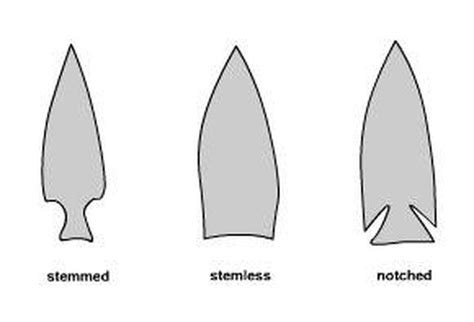 Stemmed Stemless And Notched Arrowheads Diagram