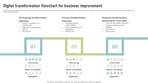 Transformation Flowchart Powerpoint Templates Slides And Graphics Transformation Flowchart Powerpoint Templates Slides And Graphics