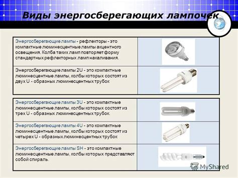 Ртутные лампы: характеристики, разновидности + лучшие ртутьсодержащие лампы
