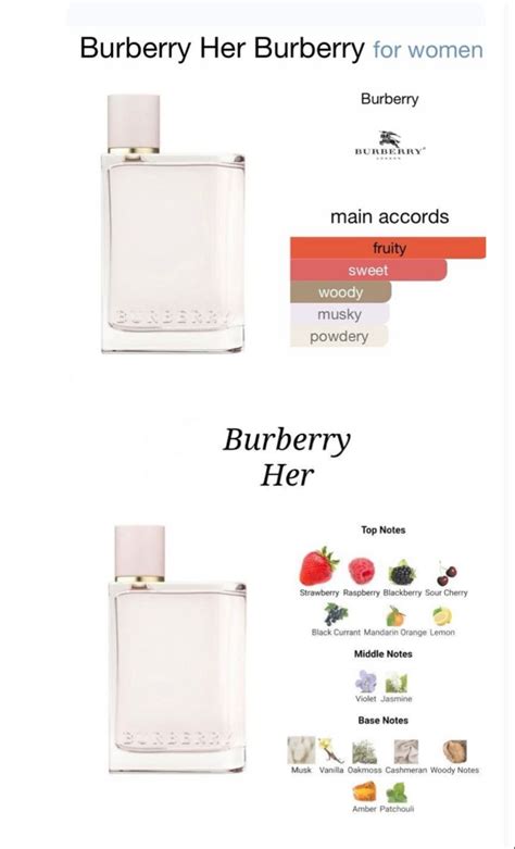 Burberry Her Burberry For Women Sweet And Fruity Fragrance Fruity