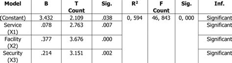 Multiple Linear Regression Test Download Scientific Diagram