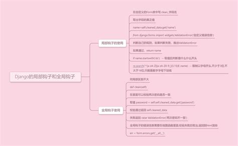django局部钩子和全局钩子 知乎