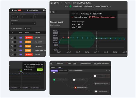 Explain Data Observability With Ibm Databand And Ai