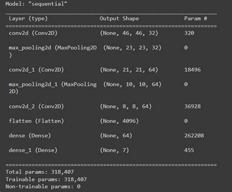 Facial Emotion Recognition Project Using Cnn With Source Code