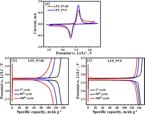 Facile Deposition Of The Lifepo4 Cathode By The Electrophoresis Method Acs Omega