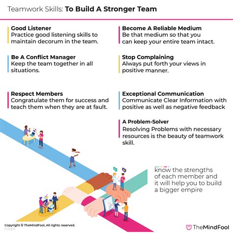 5 Types Of Teamwork What Strong Teamwork Looks Like 7 Proven Models