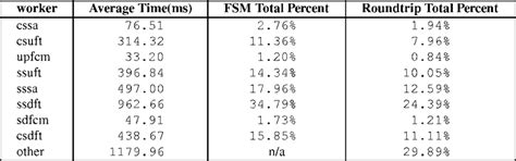 Single Node Performance Download Scientific Diagram