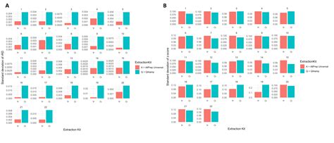 Somatic Mosaicism Of Sex Chromosomes In The Blood And Brain Abstract Europe PMC