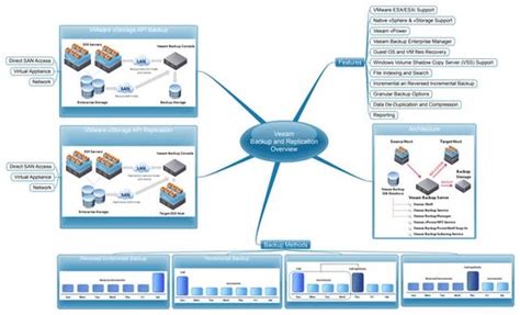 Connections And Ports In Veeam Backup And Replication V5 Pdf