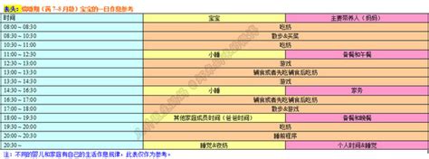 儿科医生妈妈宝宝7 8月龄最全的作息和辅食参考