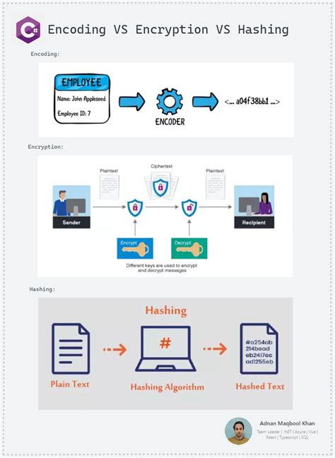 adnan maqbool khan on linkedin security transformation microsoft coding dotnetdeveloper