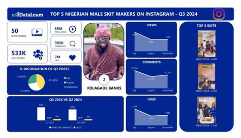 Skitmakersanalysis Dataleuminsights Dataleum
