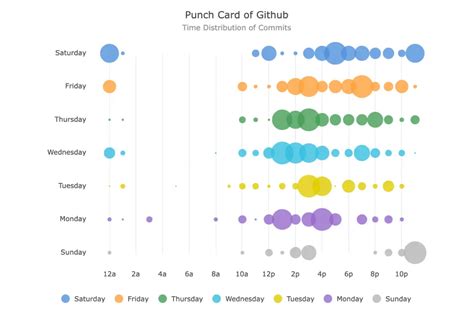 Javascript Charts Ag Charts