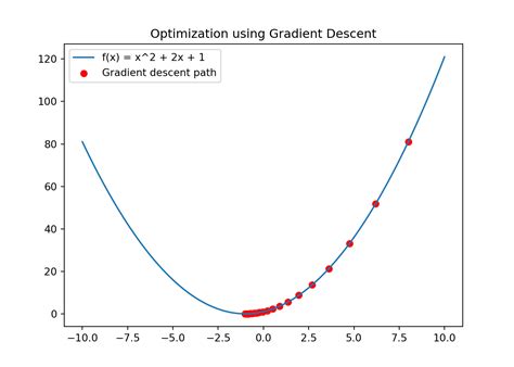 Chapter3 Gama101 Mathematics For Computer And Information Science 1 Auxiliary Material