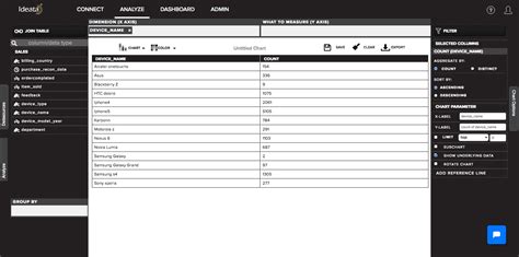 See Underlying Data Of Any Chart · Ideata Analytics