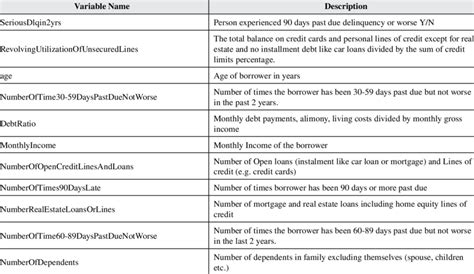 Attributes Used In The Dataset Download Scientific Diagram