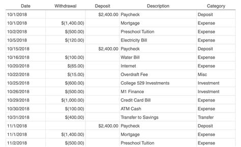 how to create a pivot table in excel a step by step tutorial blogs