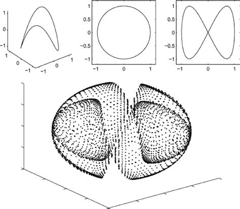 examples of projections of p p s 1 onto two dimensional linear
