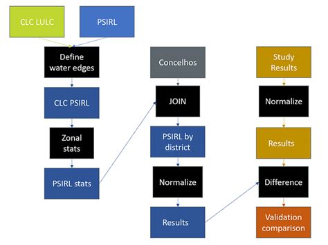 Pollination Suitability Index For Riverine Landscapes Psirl