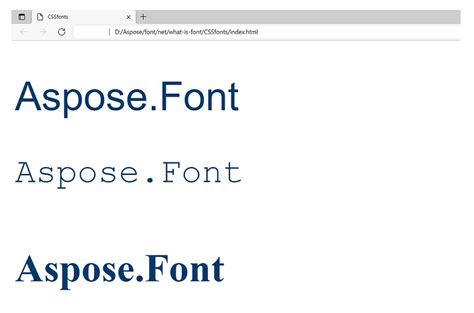 Polices CSS Solution API Aspose Font